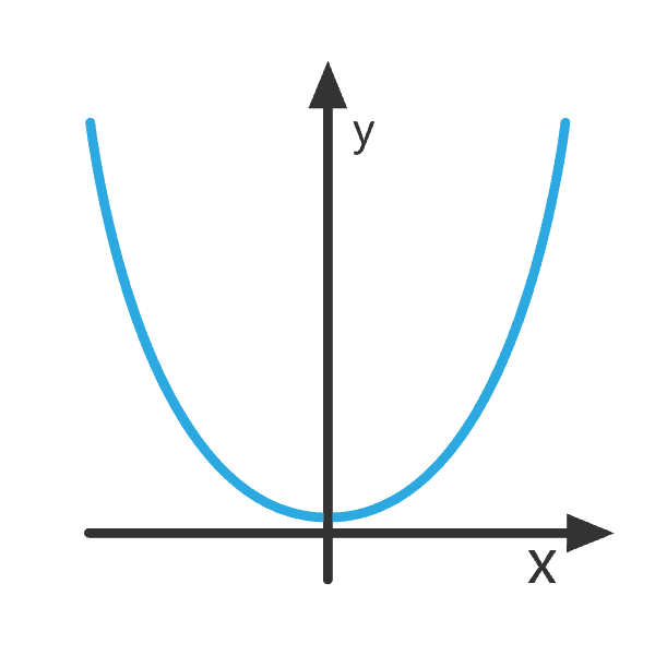 as